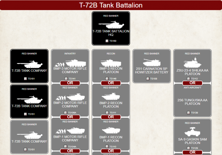 Cold War Gone Hot – Team Yankee First Steps | Goonhammer