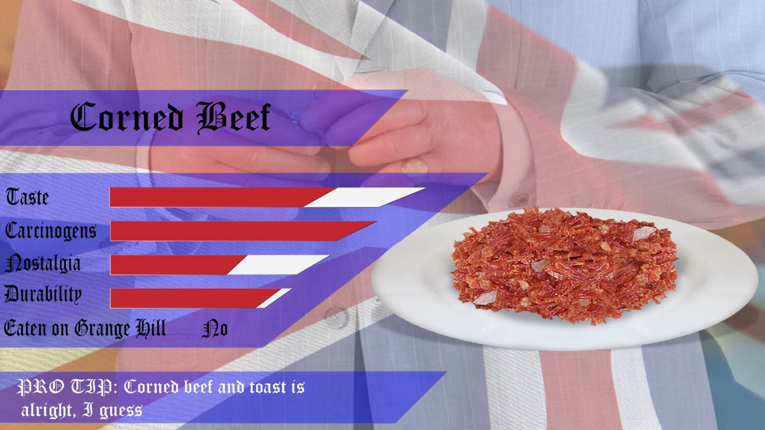 Meatwatch: British Meats | Goonhammer