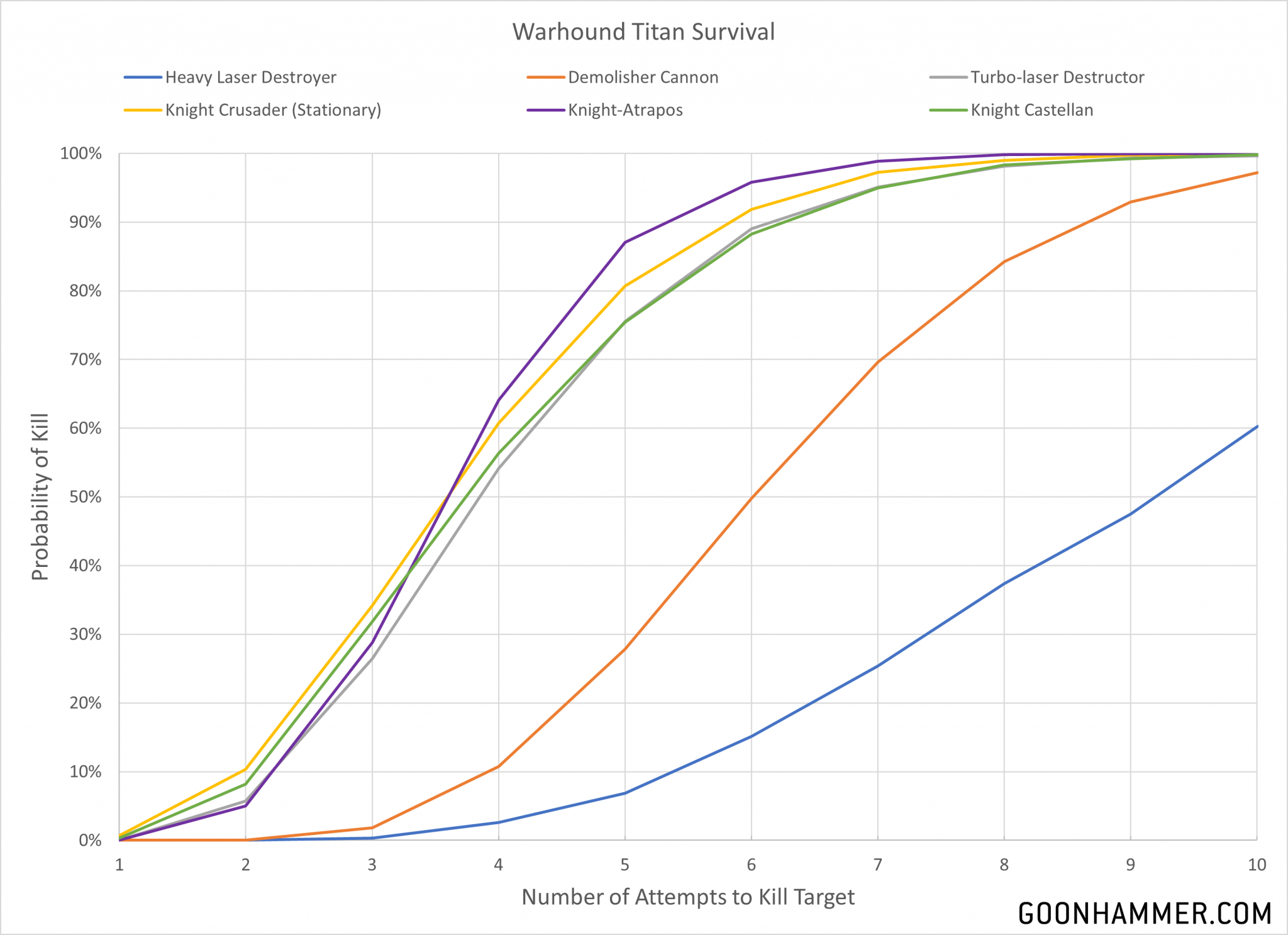 Hammer of Math: Warhound Titan Viability | Goonhammer