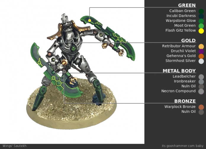 How to Paint Sautekh Dynasty Necrons – James “One_Wing” Grover’s Method ...