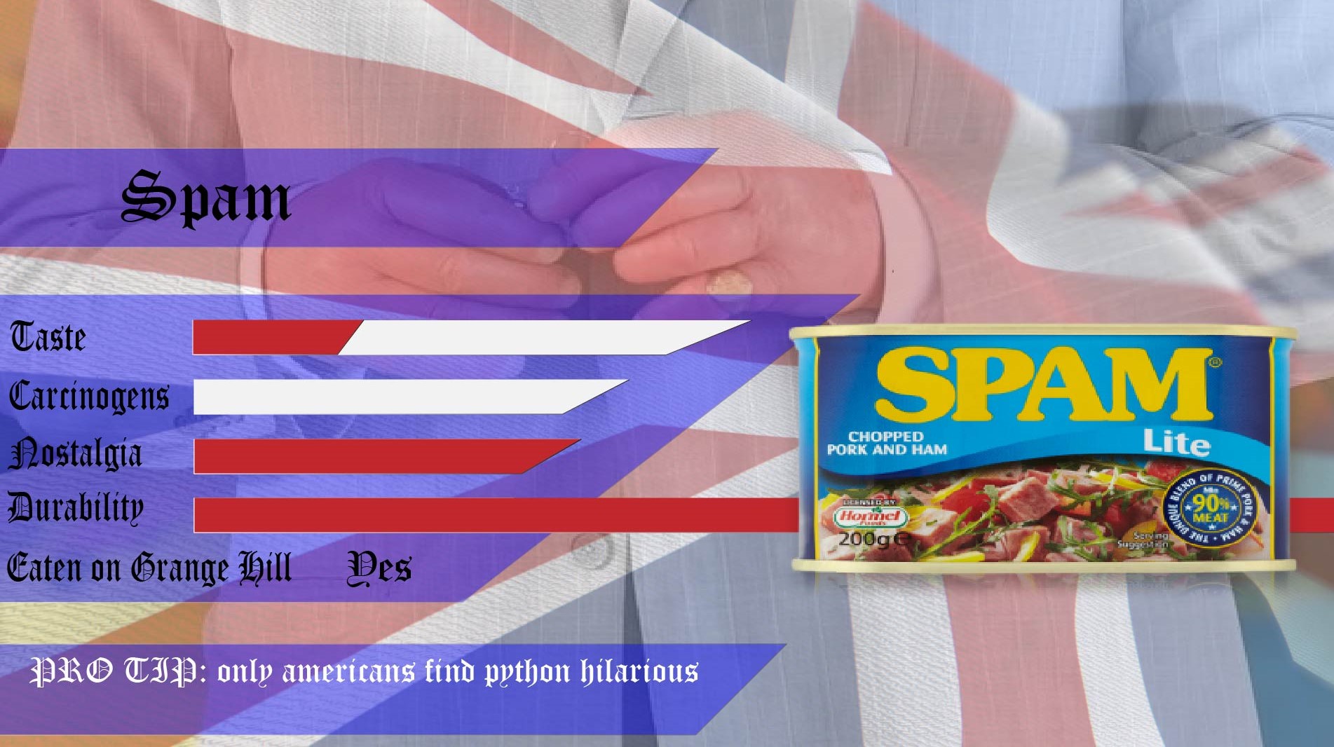 Meatwatch: British Meats | Goonhammer