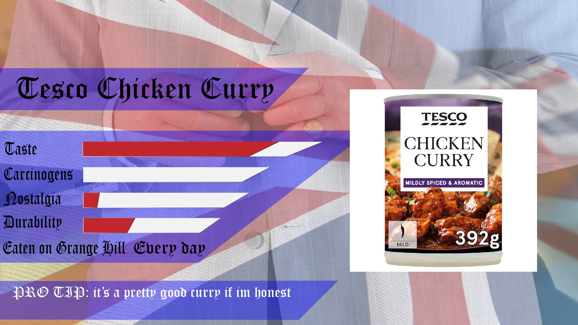 Meatwatch: British Meats | Goonhammer