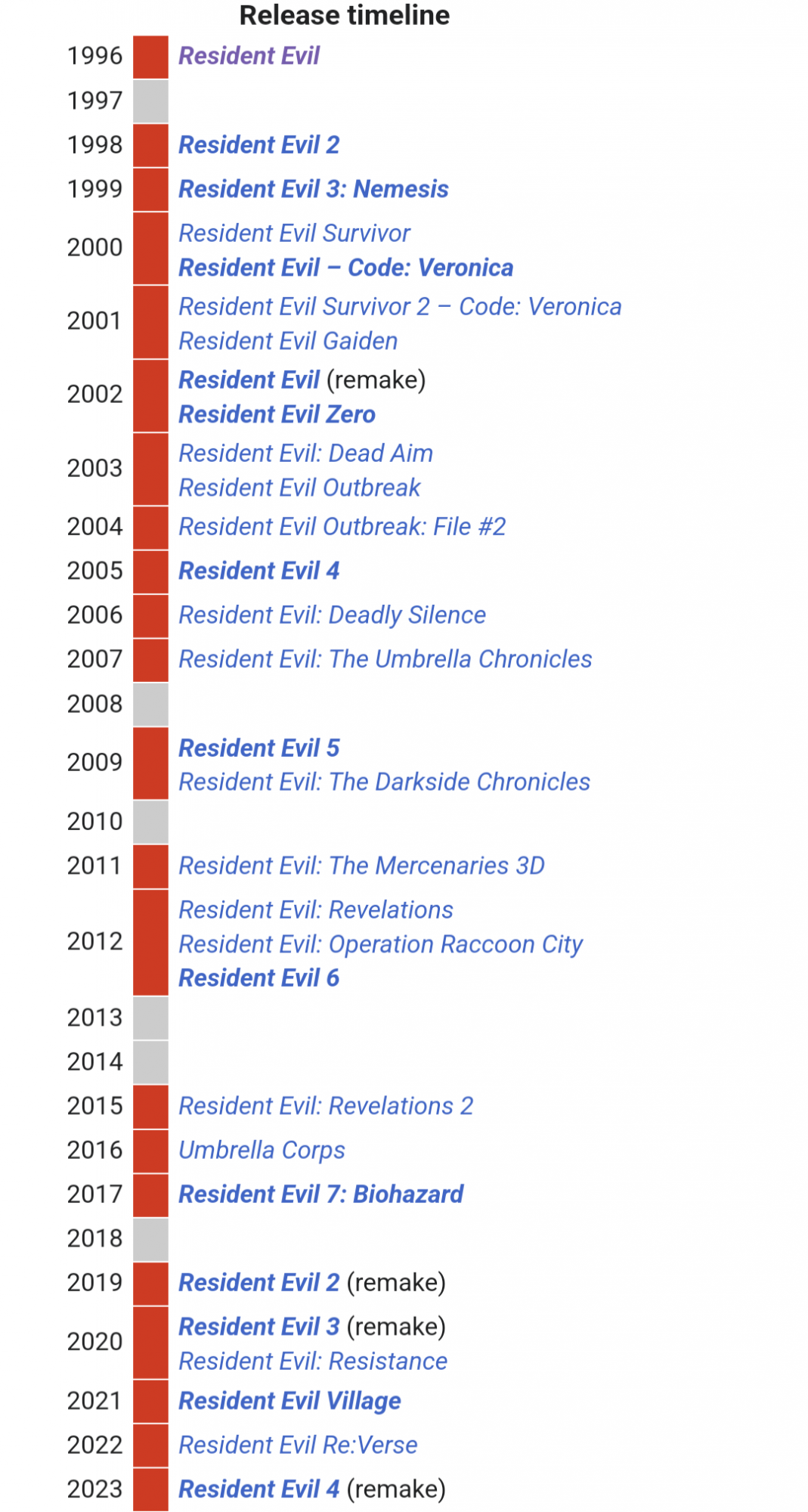 Turn Order Reviews Resident Evil: The Board Game | Goonhammer