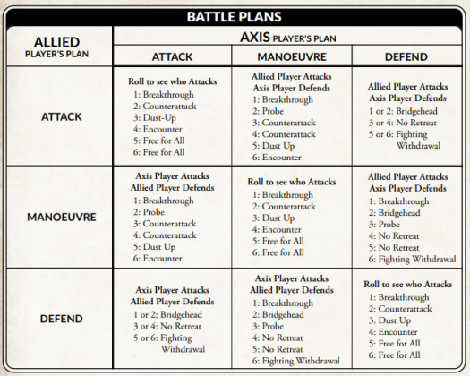 Goonhammer Historicals: Getting Started With Flames of War | Goonhammer