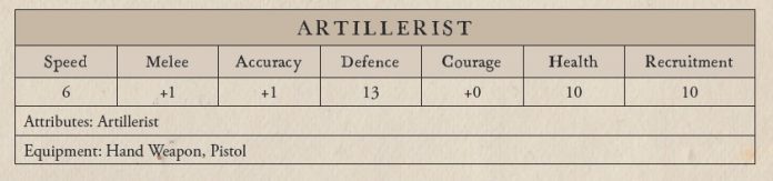 Goonhammer Historicals: Getting Started With The Silver Bayonet ...