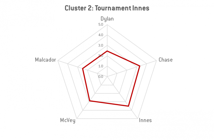 Bringing Timmy, Johnny, and Spike to Wargames, Part 3: Why We Play ...