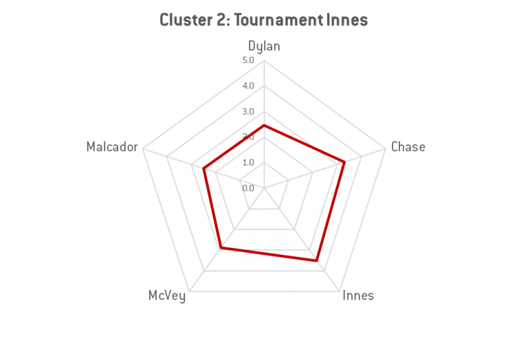 Bringing Timmy, Johnny, and Spike to Wargames, Part 3: Why We Play ...