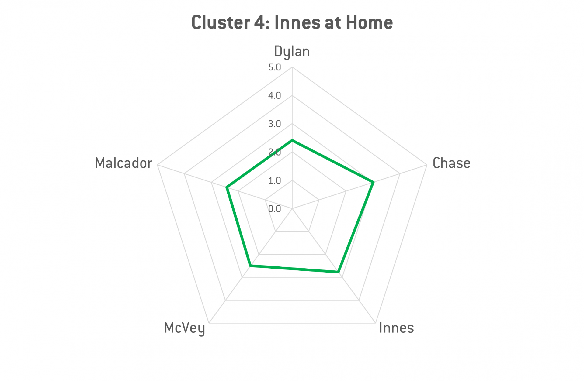 Bringing Timmy, Johnny, and Spike to Wargames, Part 3: Why We Play ...