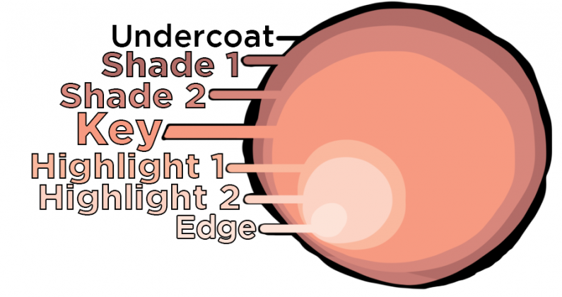 Hobby 101: Layering | Goonhammer