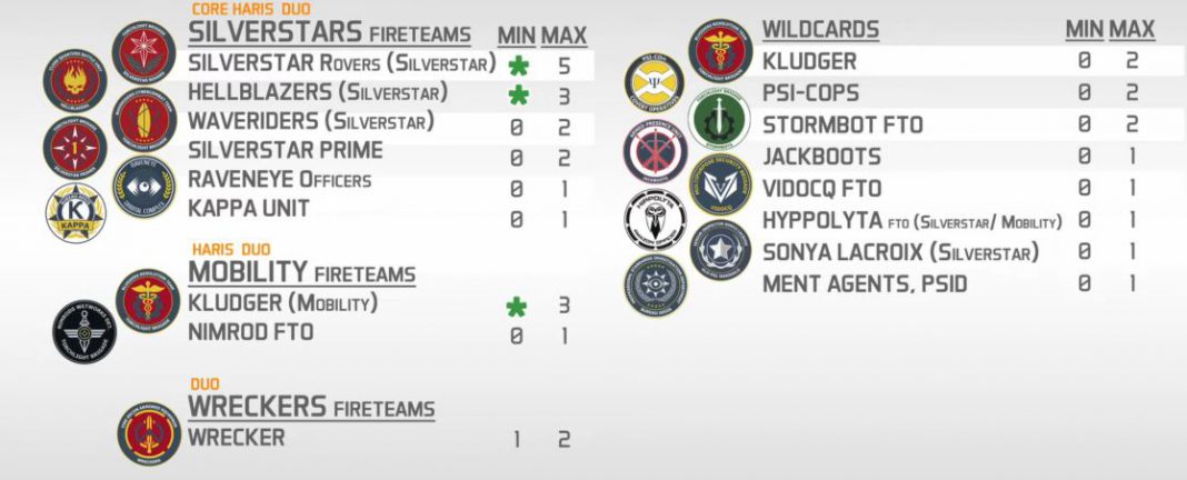 Infinity Faction Reveal: Torchlight Brigade | Goonhammer