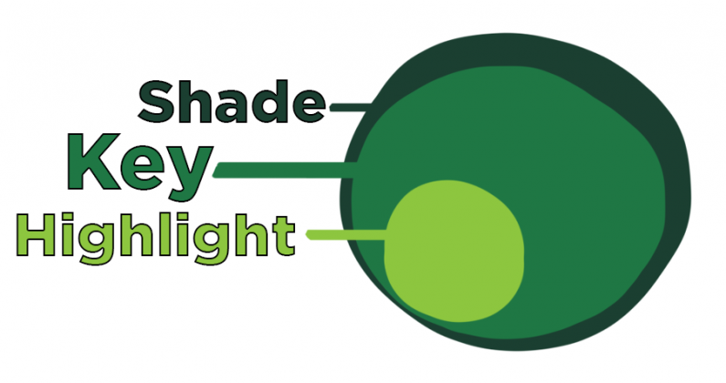 Hobby 101: Layering | Goonhammer