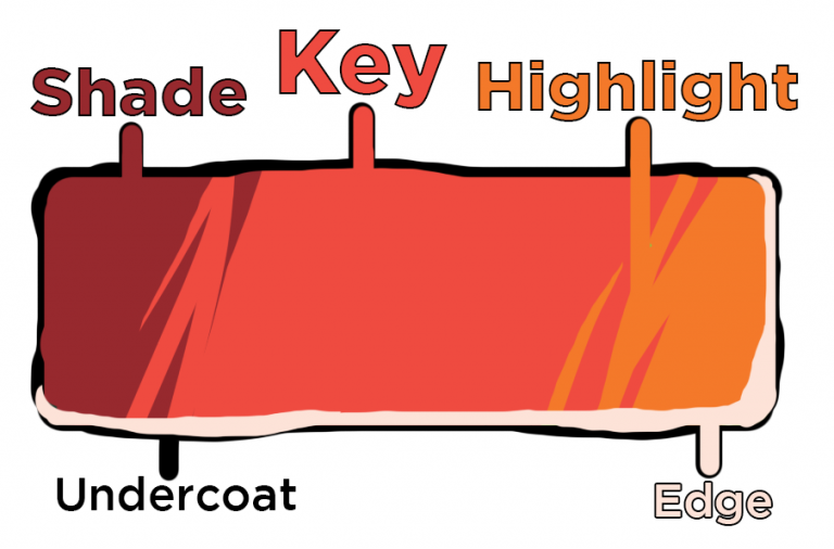 Hobby 101: Layering | Goonhammer