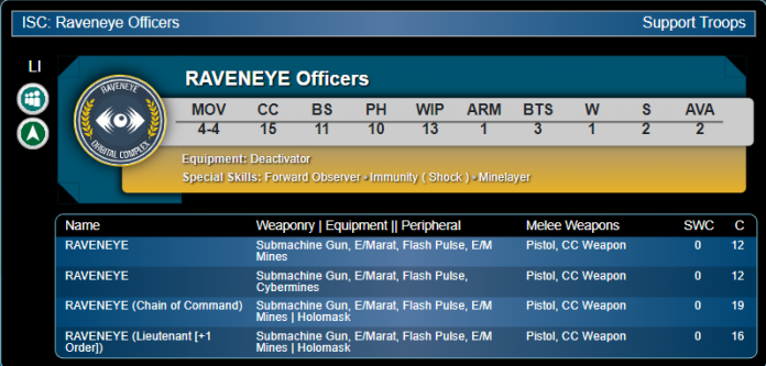 Infinity Faction Reveal: Torchlight Brigade | Goonhammer