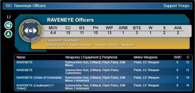 Infinity Faction Reveal: Torchlight Brigade | Goonhammer