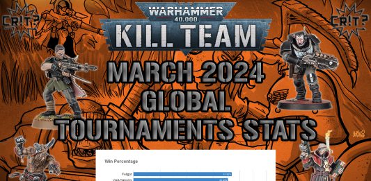 Kill Team | Goonhammer