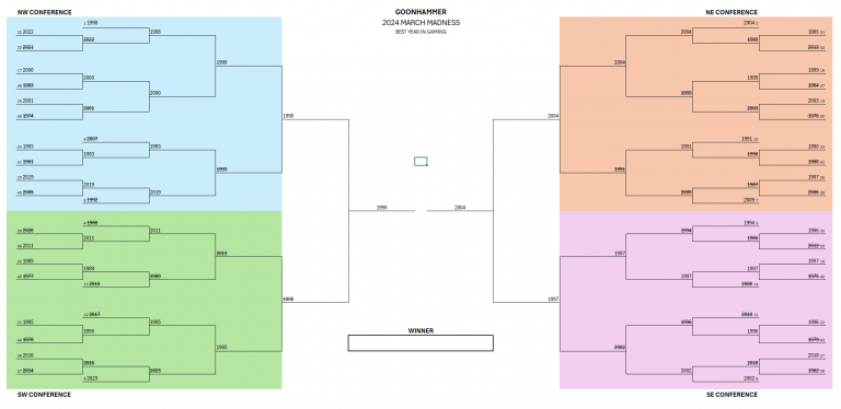The Best Year in Gaming: The Final Matchup | Goonhammer