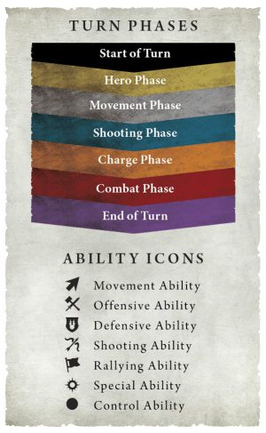 Age of Sigmar Fourth Edition: The Core Rules | Goonhammer