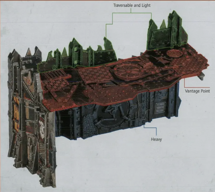 Goonhammer Reviews Bandua’s WTC Terrain Pack! (Map Pack Included ...