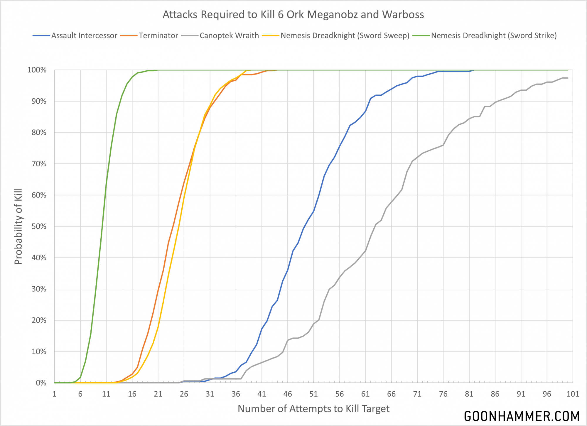 Hammer of Math: Fighting Your Way Out of Jail | Goonhammer