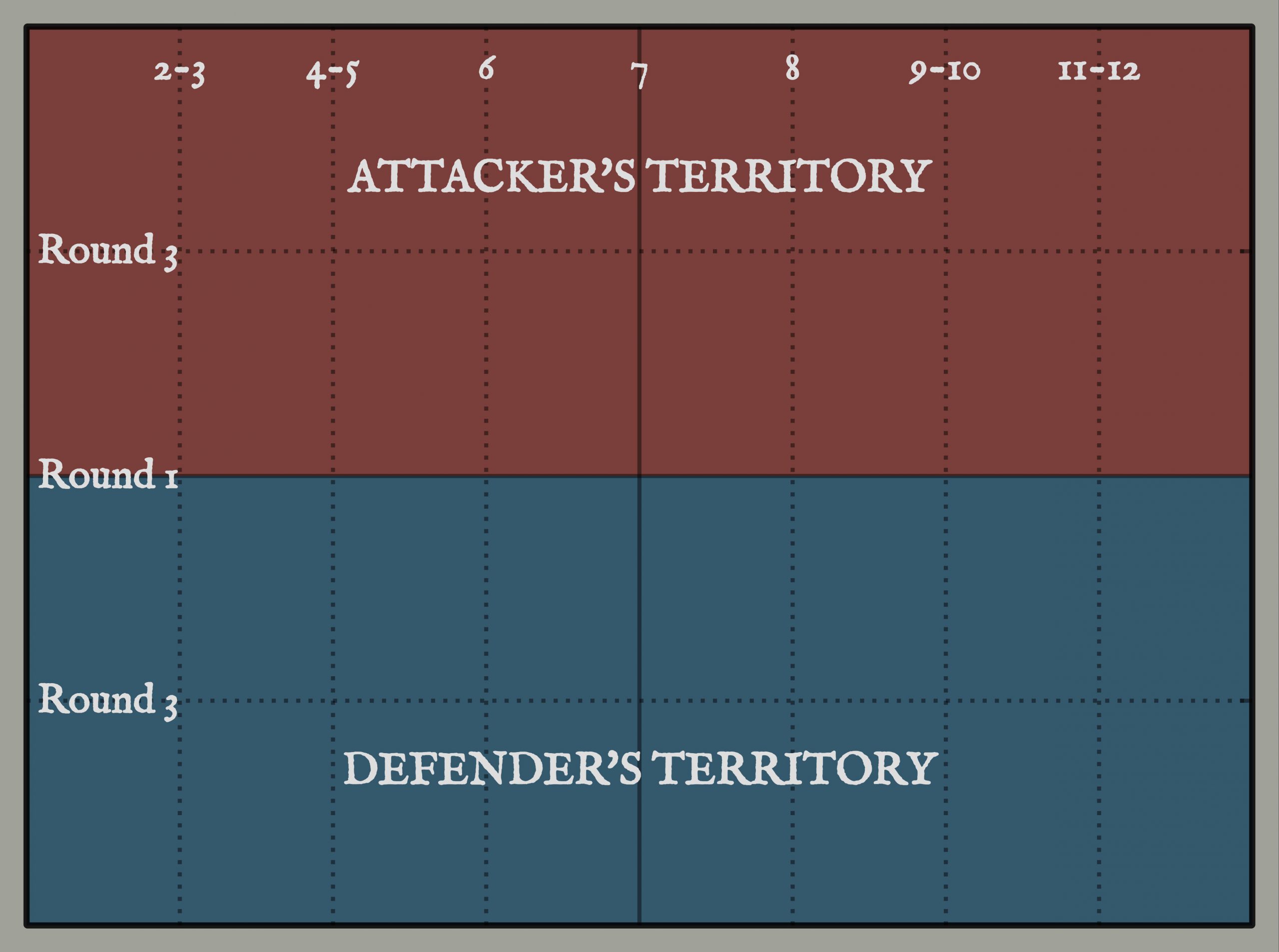 Generals Handbook – Age of Sigmar Fourth Edition | Goonhammer