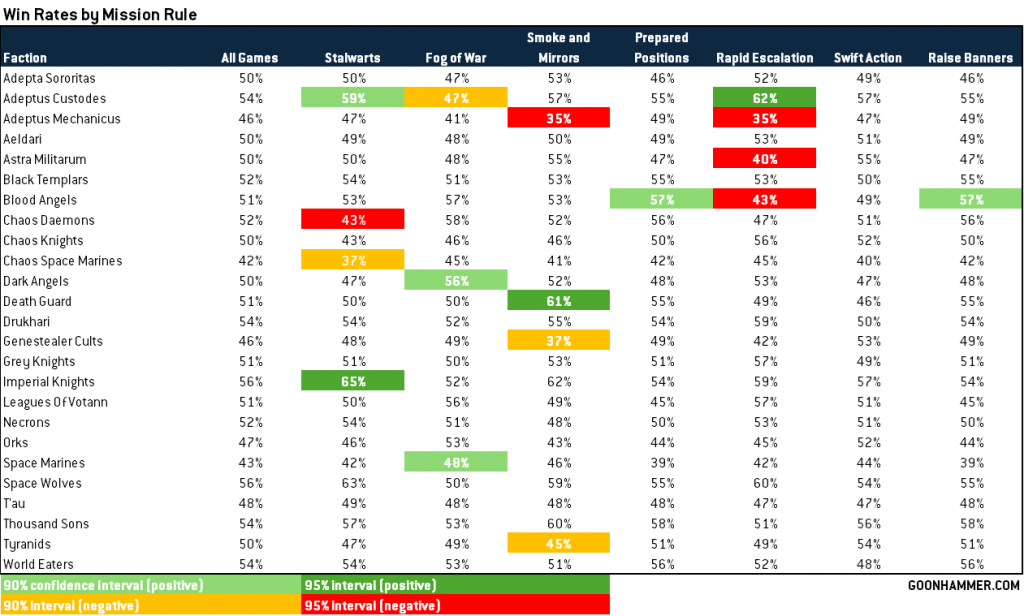 Hammer of Math: Battleline Mission Rules in Pariah Nexus | Goonhammer