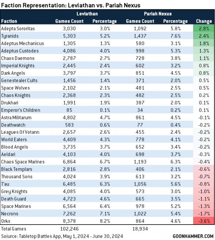 Hammer of Math: Stats From the First 10,000 Games of Pariah Nexus ...
