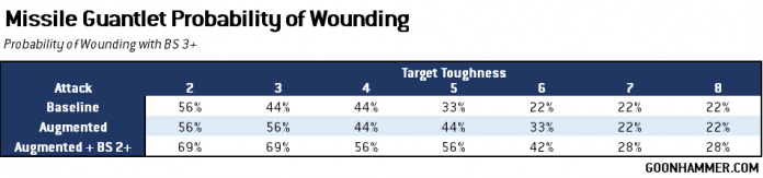 Helmawr of Math: Necromunda Spyre Hunt Masters | Goonhammer