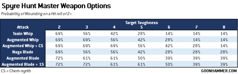 Helmawr of Math: Necromunda Spyre Hunt Masters | Goonhammer
