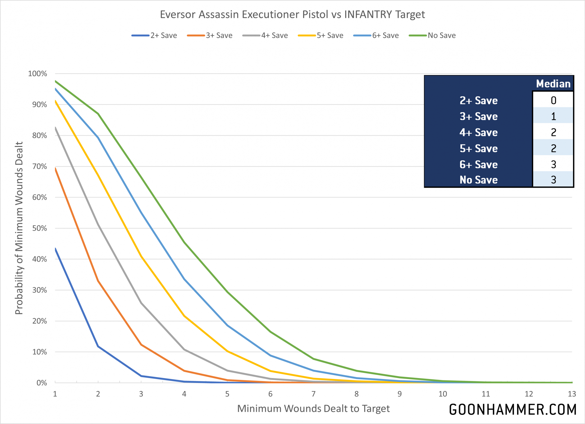 Hammer of Math: 40K Imperial Agents Assassins | Goonhammer