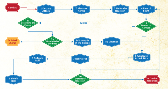 Goonhammer Historicals: The Barons’ War Review | Goonhammer
