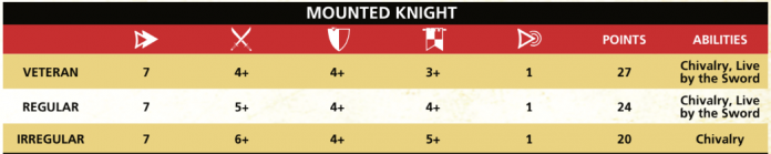 Goonhammer Historicals: The Barons’ War Review | Goonhammer