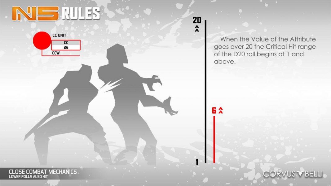 Infinity N5 Previews Discussion | Goonhammer