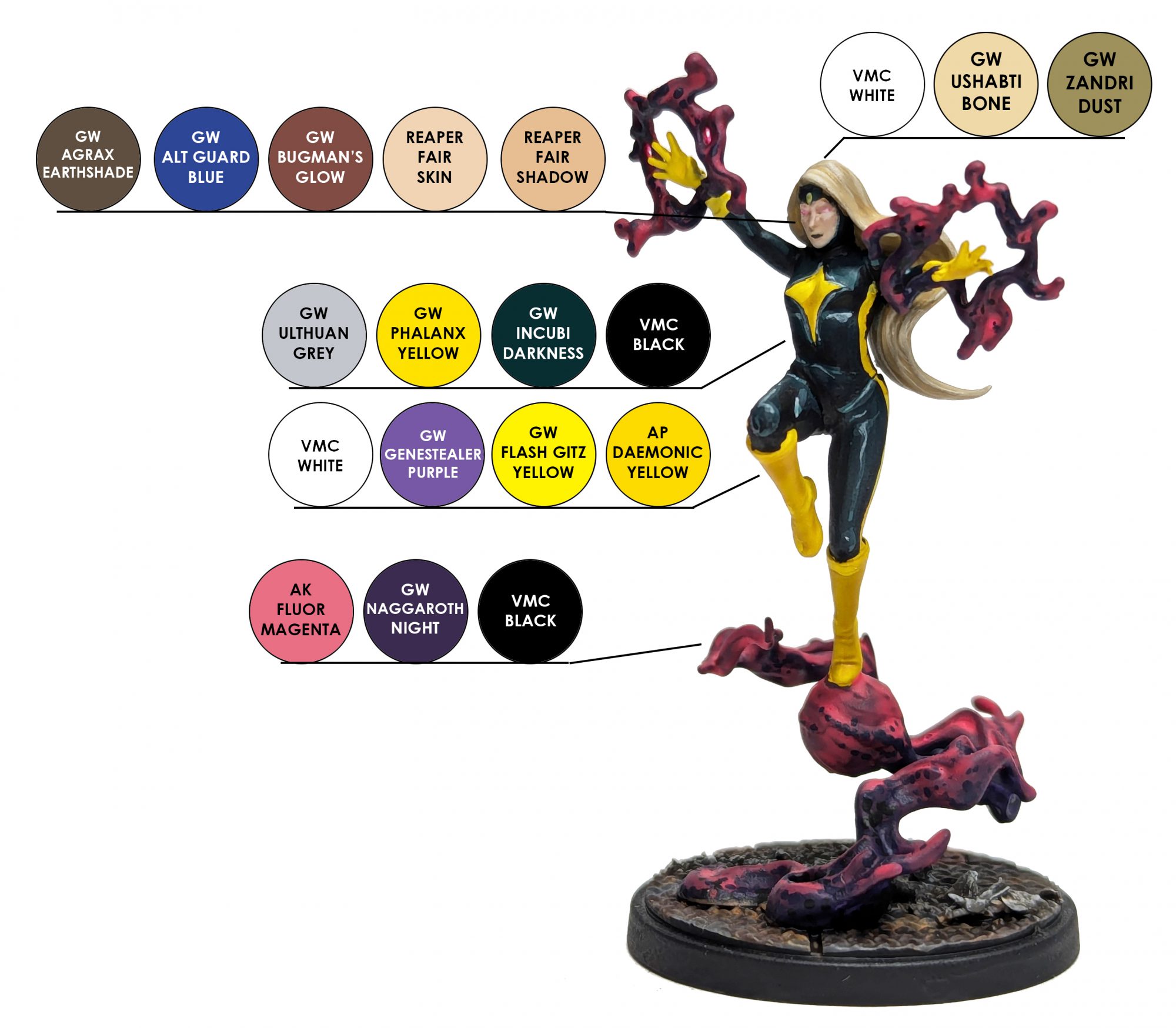 How to Paint Everything: Marvel Crisis Protocol – Darkstar | Goonhammer