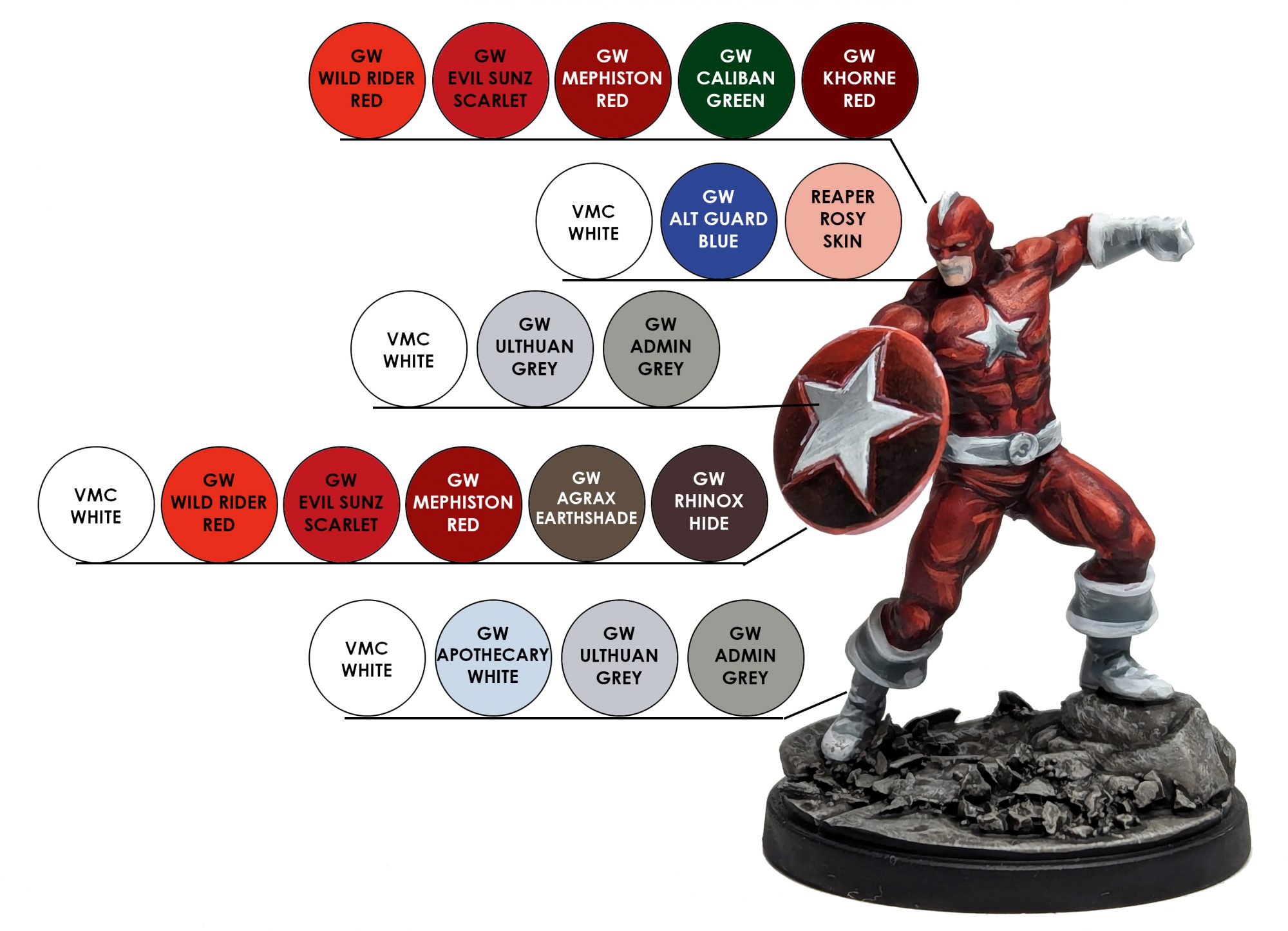 How to Paint Everything: Marvel Crisis Protocol – Red Guardian | Goonhammer