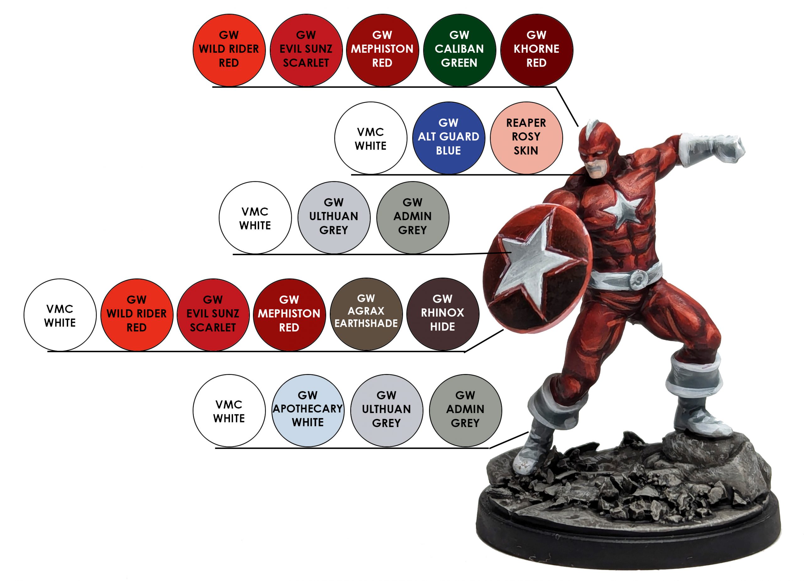 How to Paint Everything: Marvel Crisis Protocol – Red Guardian | Goonhammer
