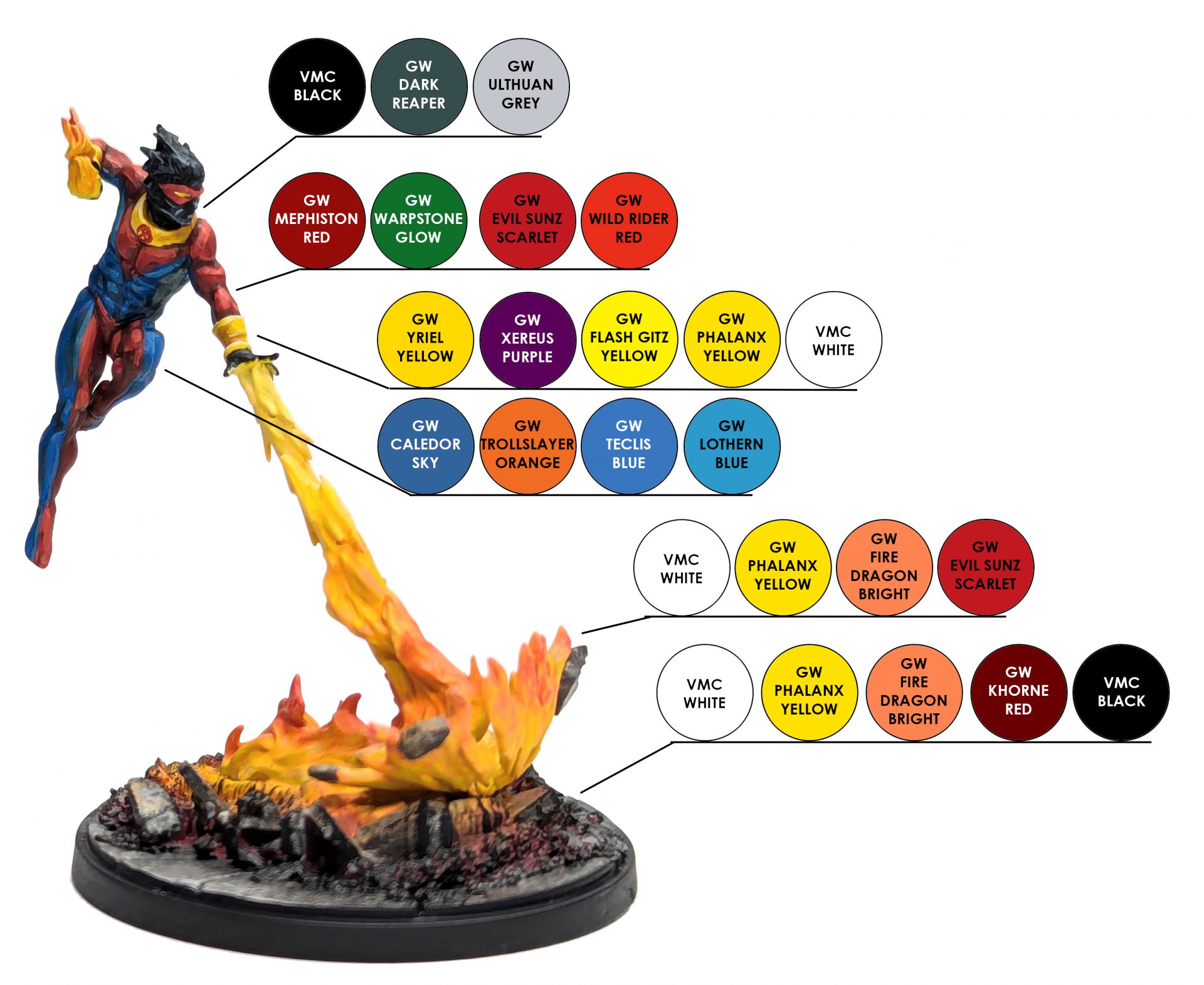 How to Paint Everything: Marvel Crisis Protocol – Sunspot | Goonhammer