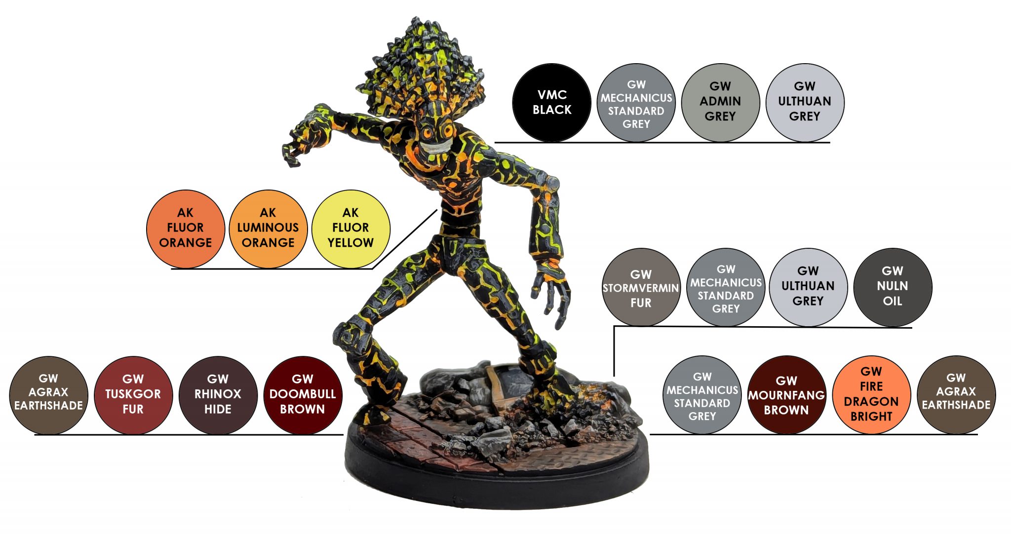 How to Paint Everything: Crisis Protocol – Warlock | Goonhammer