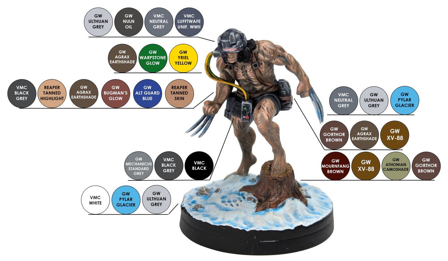 How To Paint Everything Marvel Crisis Protocol Weapon X Goonhammer