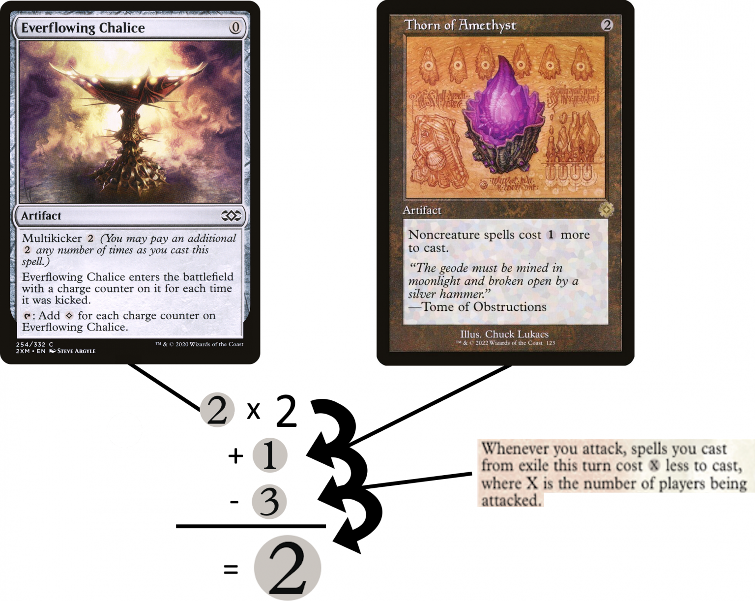 MTG Commander Focus: Costs, Reductions, and Eluge, the Shoreless Sea ...