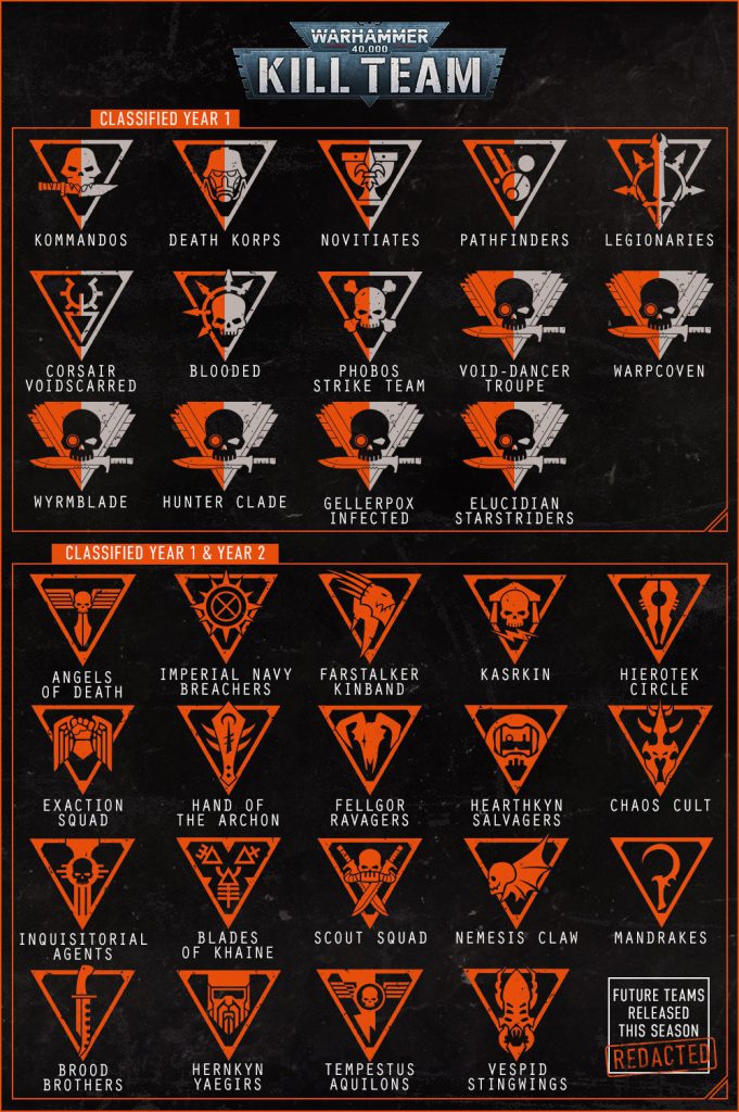 Kill Team Roundtable: Classified Kill Teams and Rotation | Goonhammer