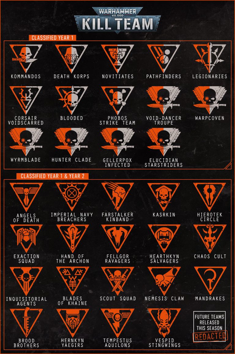 Kill Team Roundtable: Classified Kill Teams and Rotation | Goonhammer