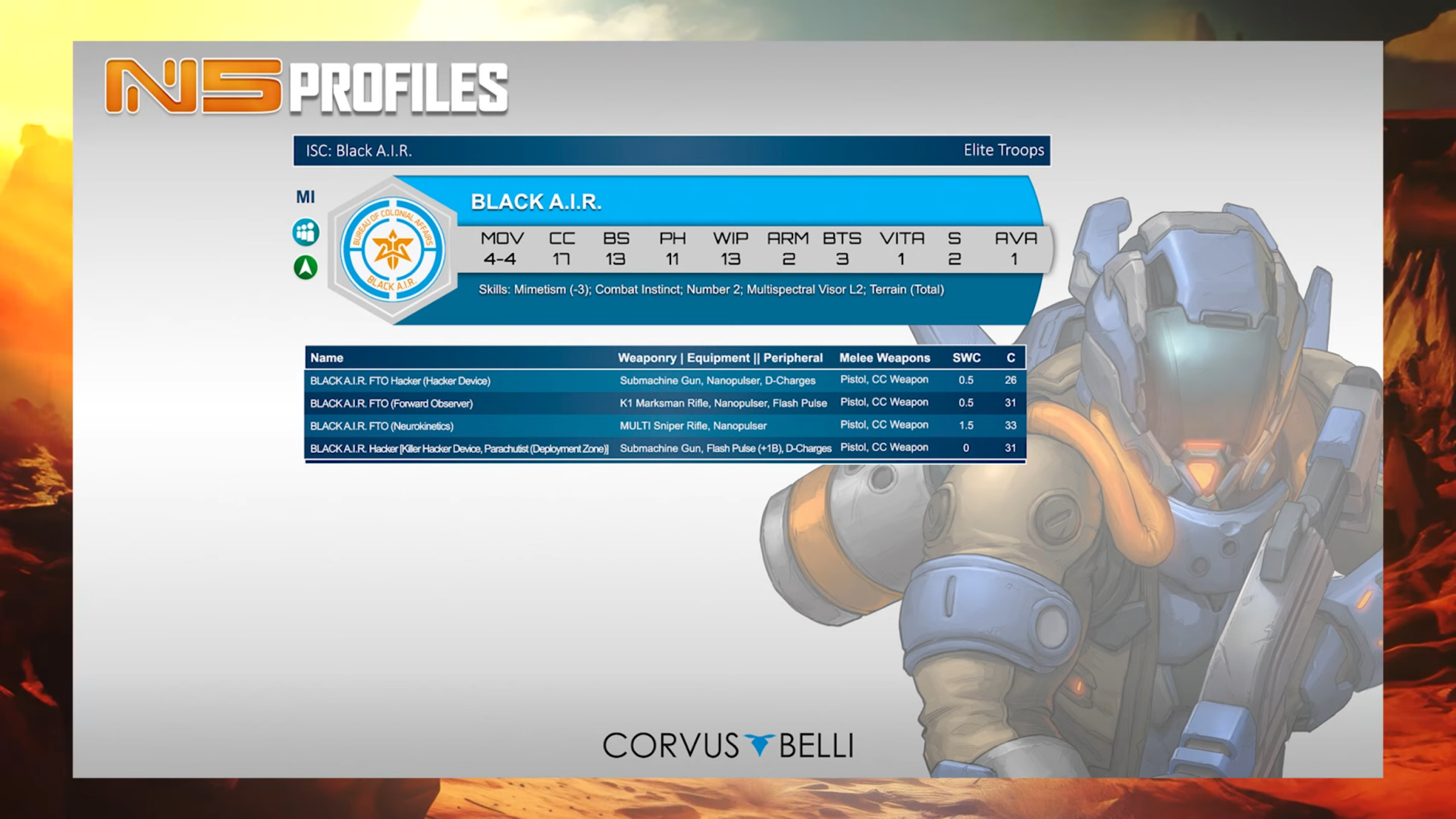 Infinity N5: Previewed Rules, New Units and Fireteams Discussion ...