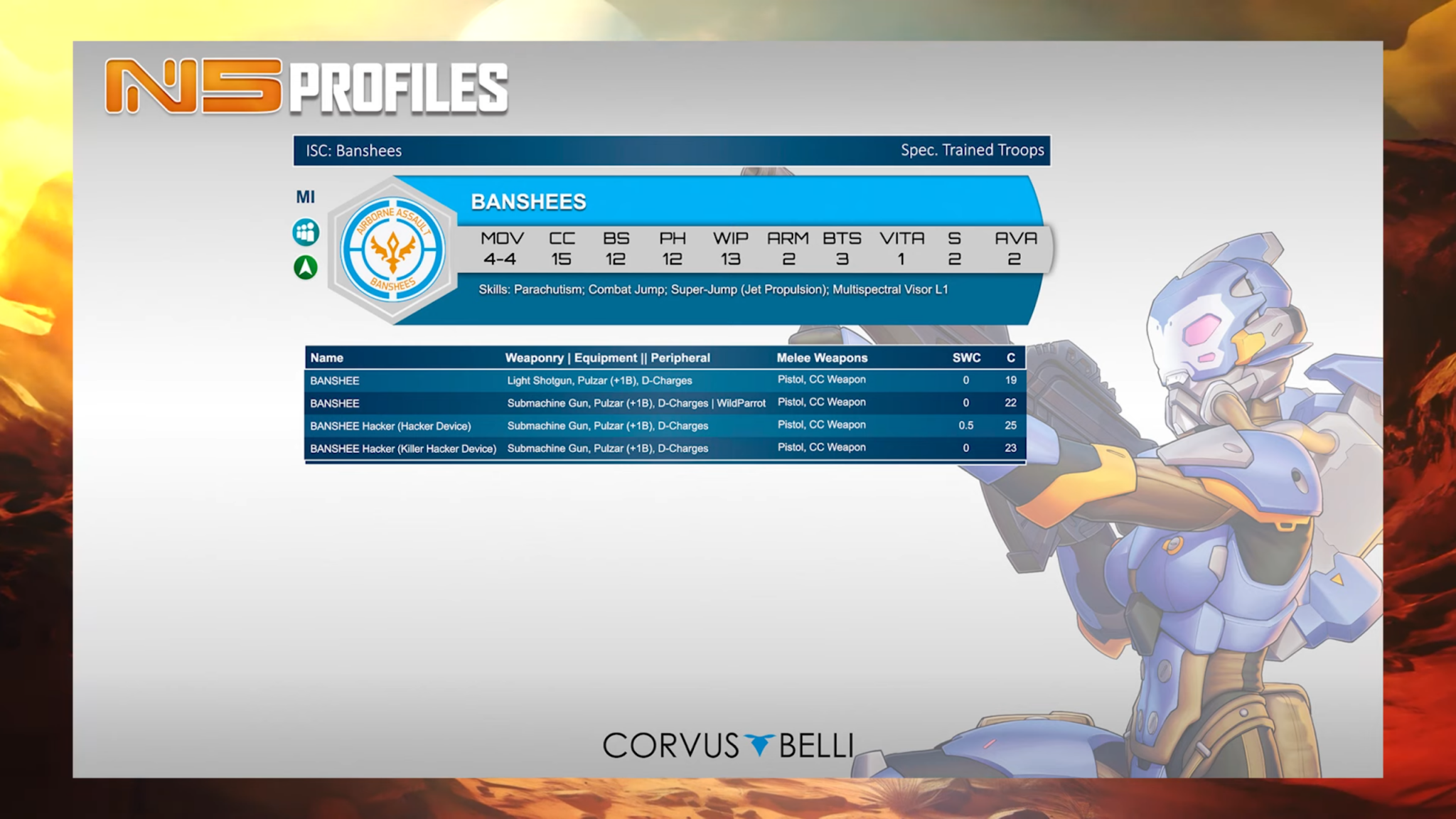 Infinity N5: Previewed Rules, New Units and Fireteams Discussion ...