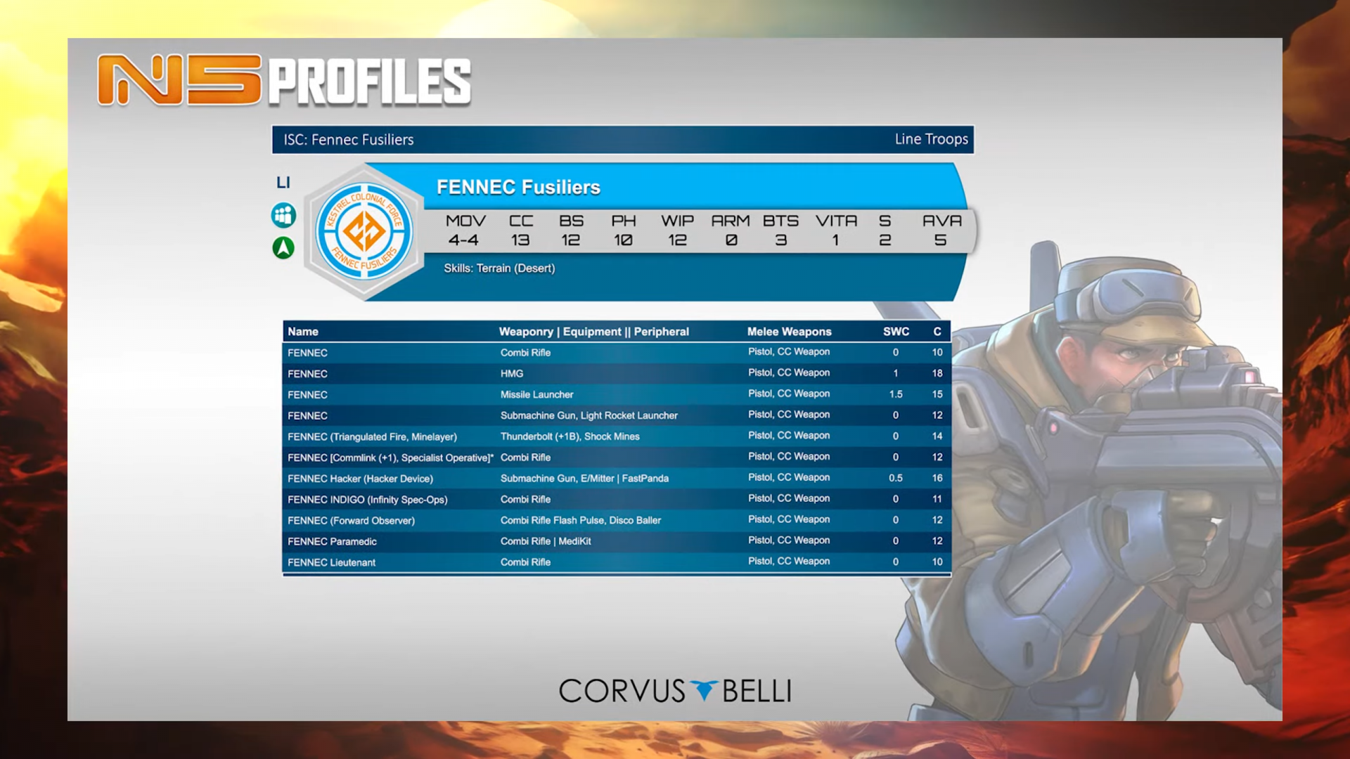 Infinity N5: Previewed Rules, New Units and Fireteams Discussion | Goonhammer