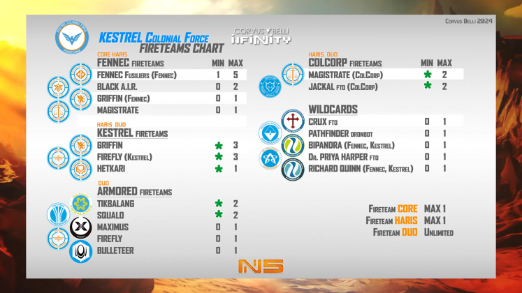 Infinity N5: Previewed Rules, New Units and Fireteams Discussion ...