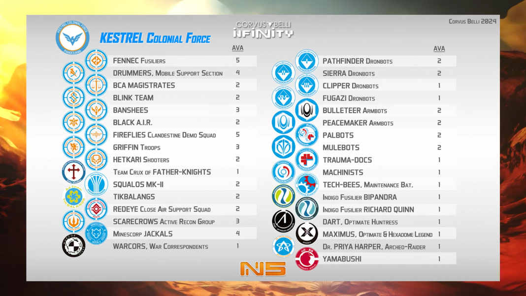 Infinity N5: Previewed Rules, New Units and Fireteams Discussion ...