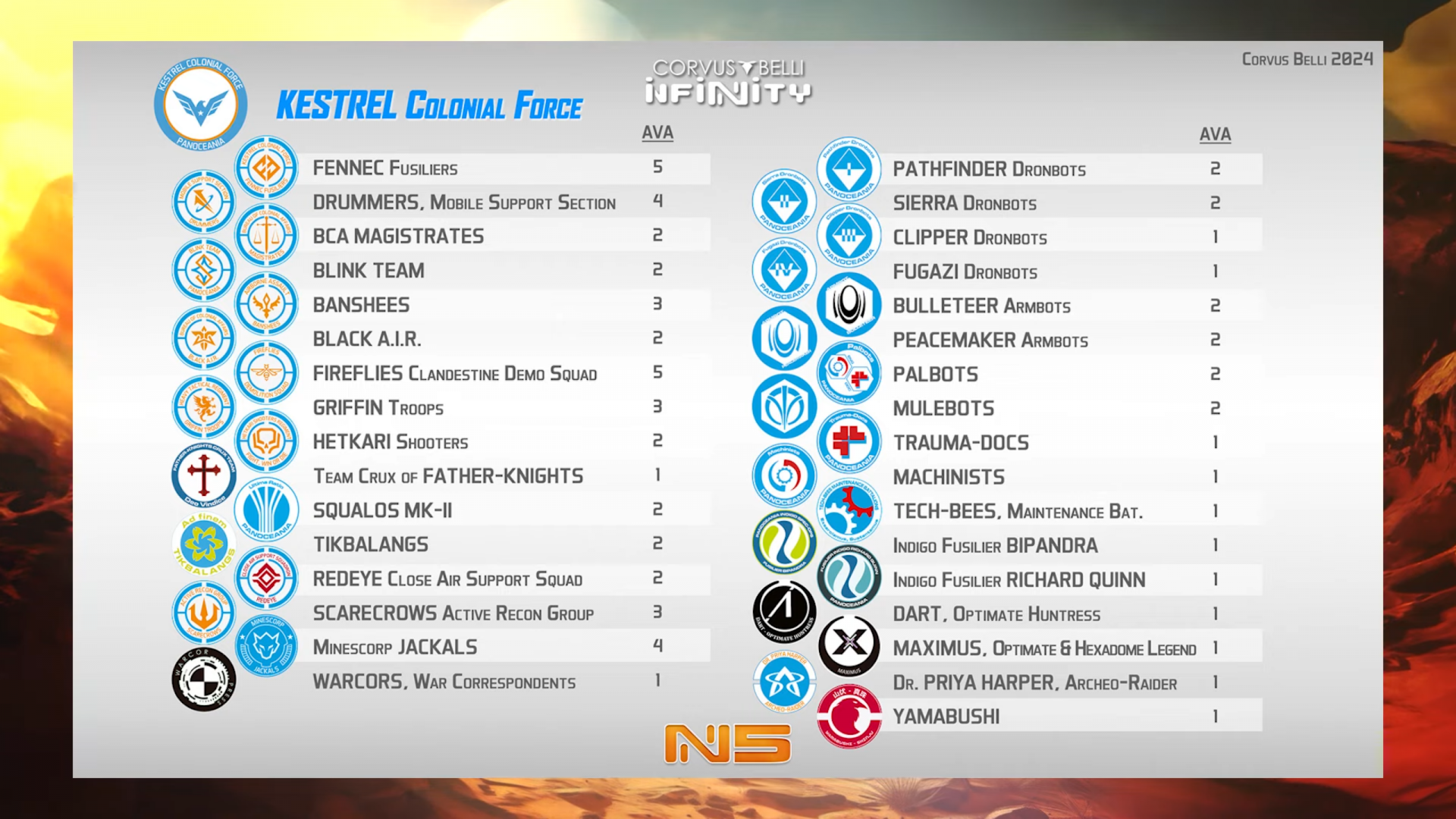 Infinity N5: Previewed Rules, New Units and Fireteams Discussion ...