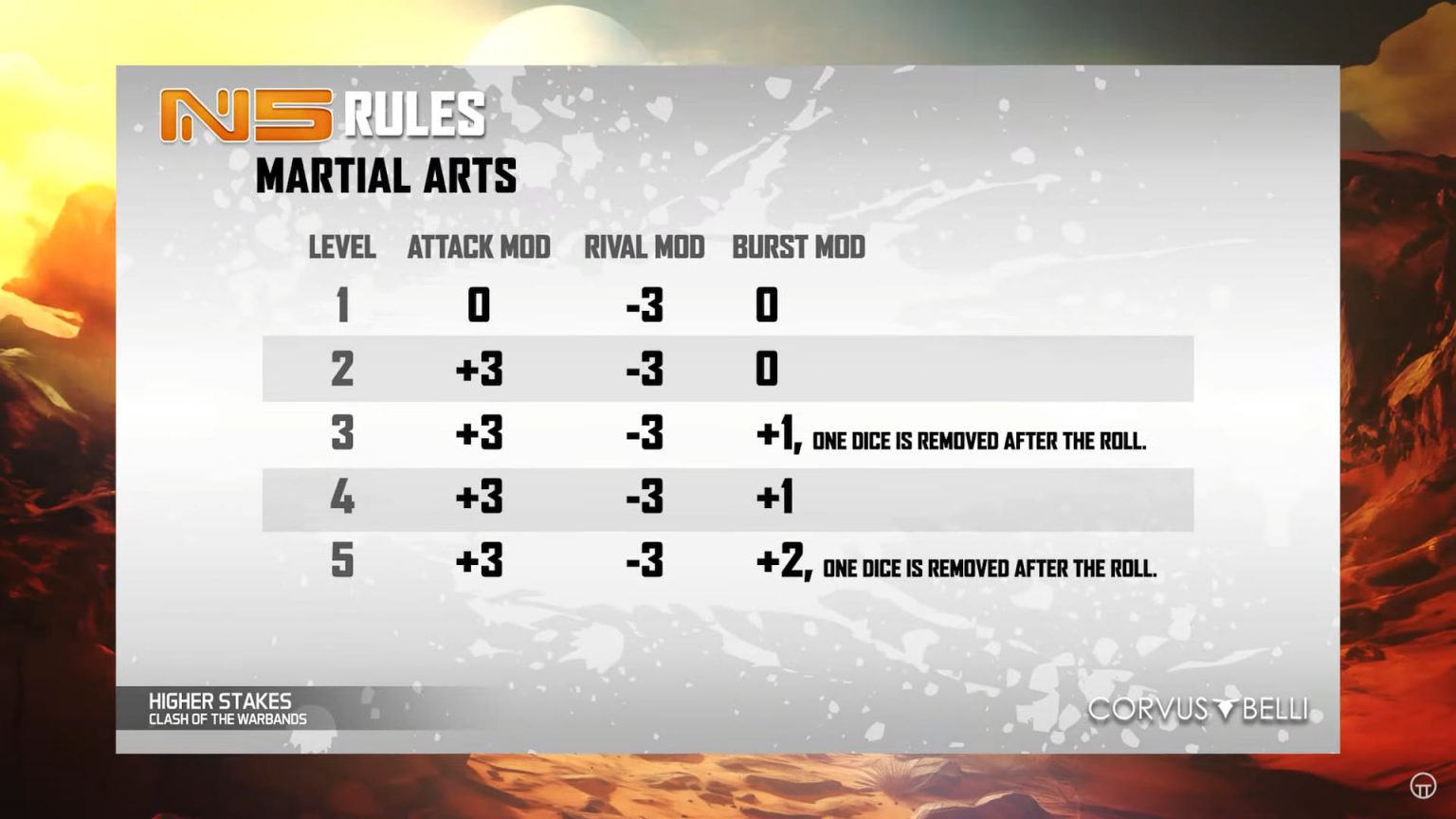 Infinity N5: Previewed Rules, New Units and Fireteams Discussion ...