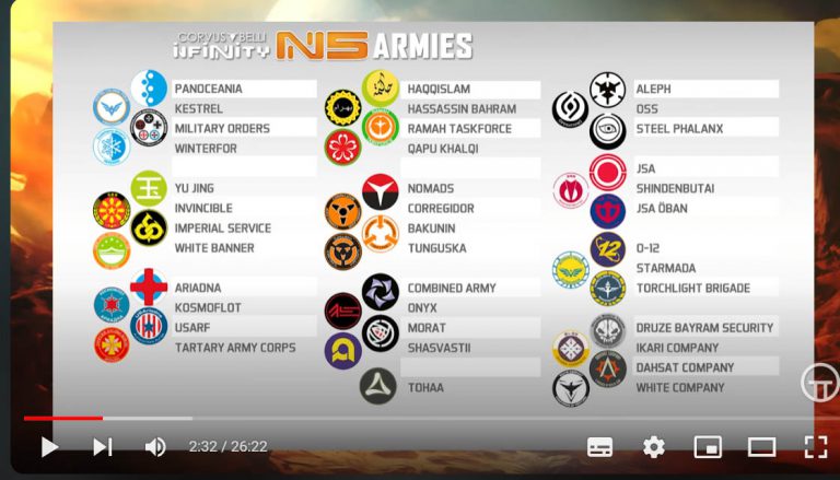 Infinity N5: Previewed Rules, New Units and Fireteams Discussion ...