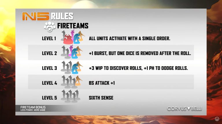 Infinity N5: Previewed Rules, New Units and Fireteams Discussion ...